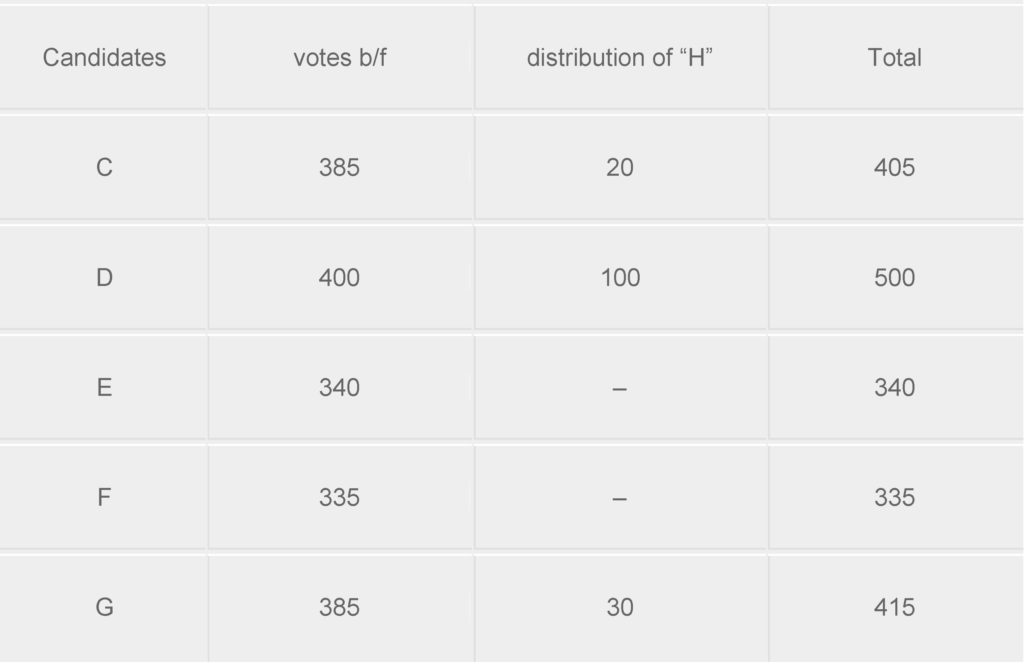 ICAI election procedure – cadcjain.in