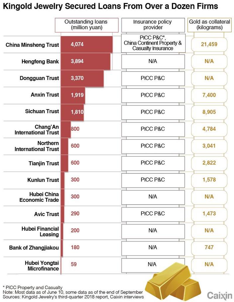 83 Tons Of Fake Gold Bars: Gold Market Rocked By Massive China ...